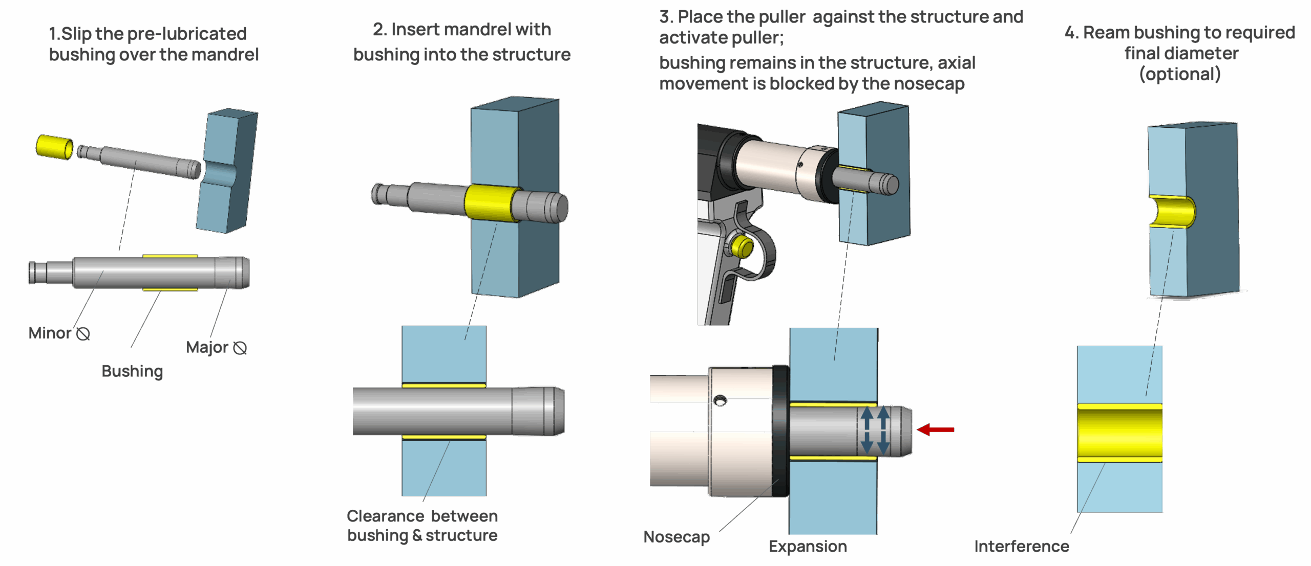 Expanded Bushing in Metallic and Composite Parts - Capaero